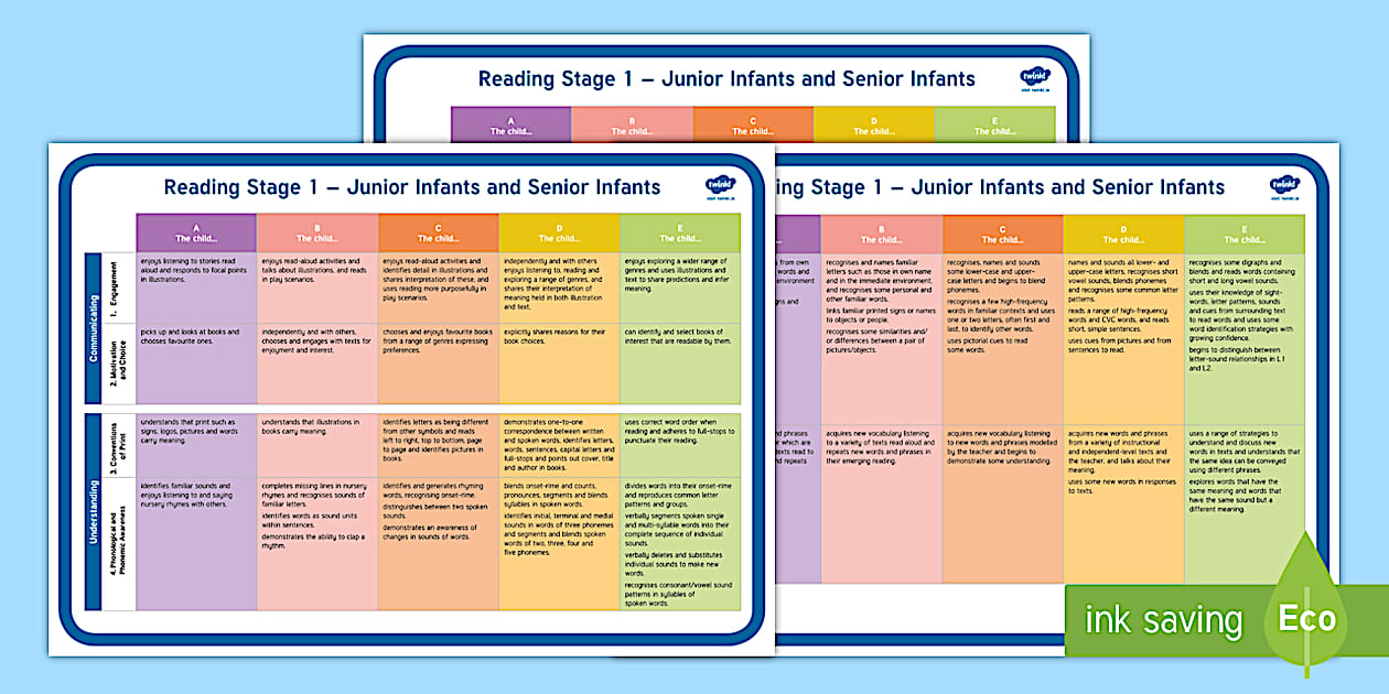 Reading Progression Milestones Junior and Senior Infants Display Poster