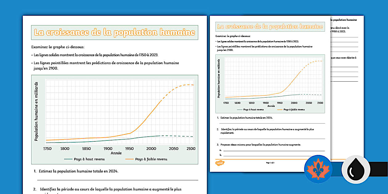 Human Population Growth Worksheet French - Twinkl