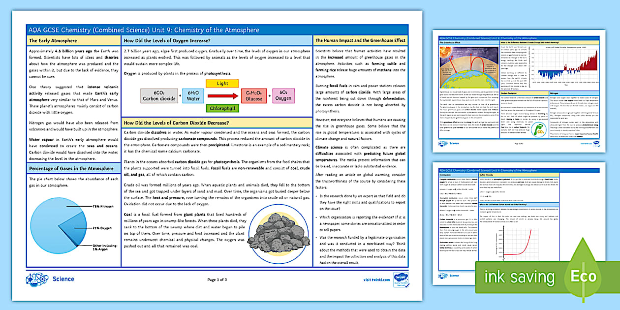 AQA GCSE: Chemistry of the Atmosphere Knowledge Organiser