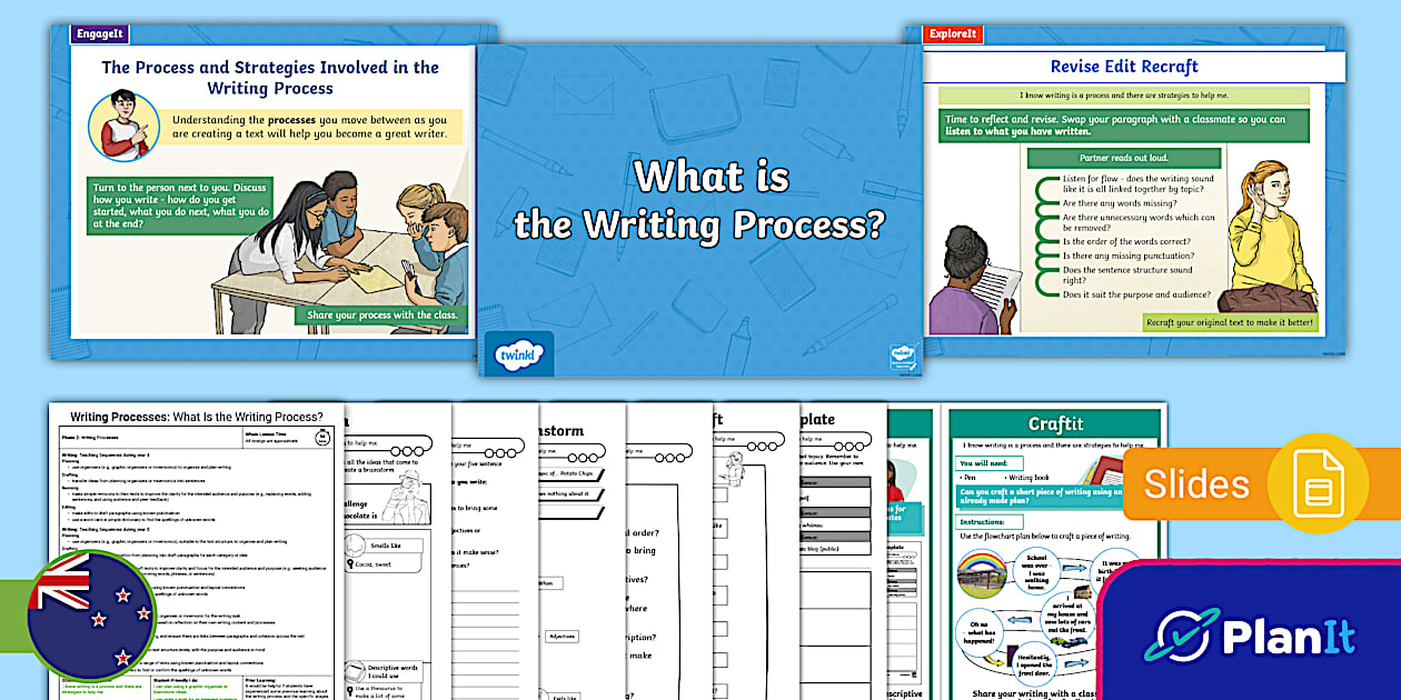 Phase 2 Writing Processes What Is the Writing Process?