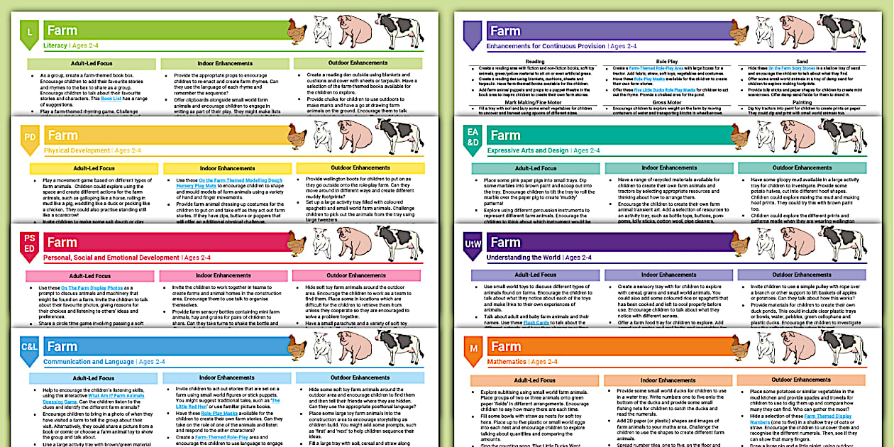 EYFS Farm Activity and Continuous Provision Ideas (Ages 2-4)