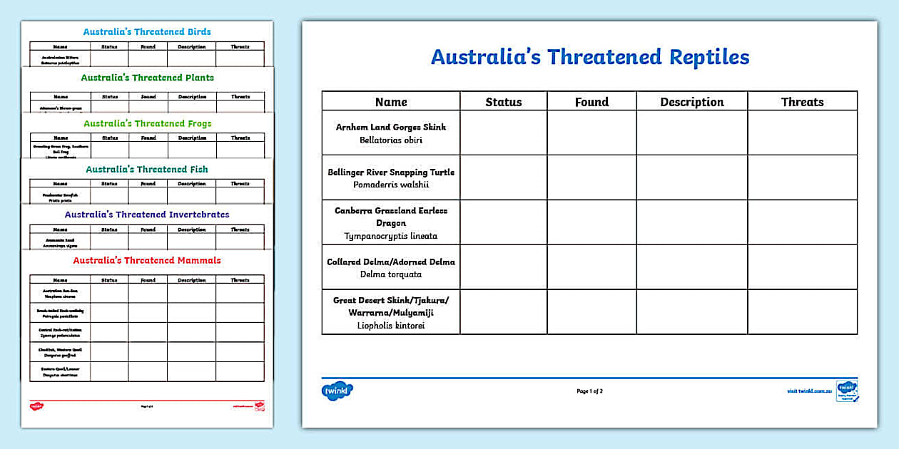 Australia's Threatened Animals and Plants Research Sheets