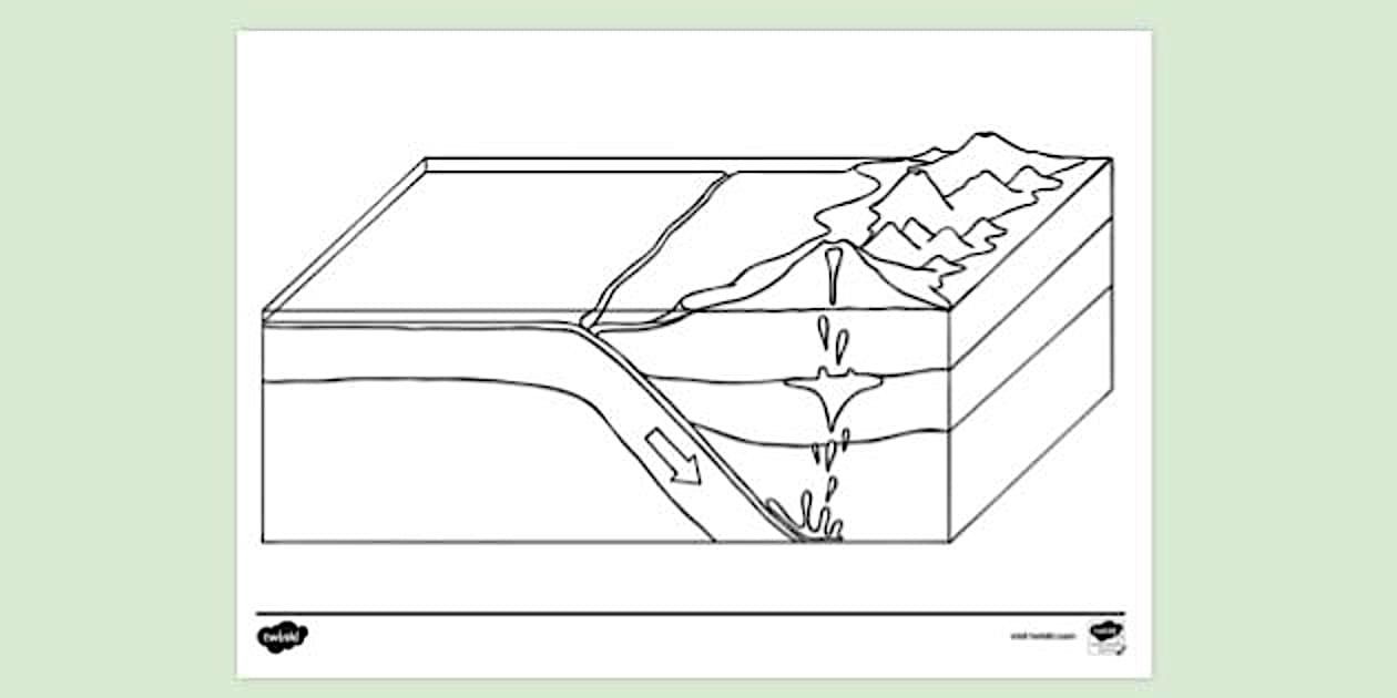 Convergent Plate Boundary Colouring | Colouring Sheets
