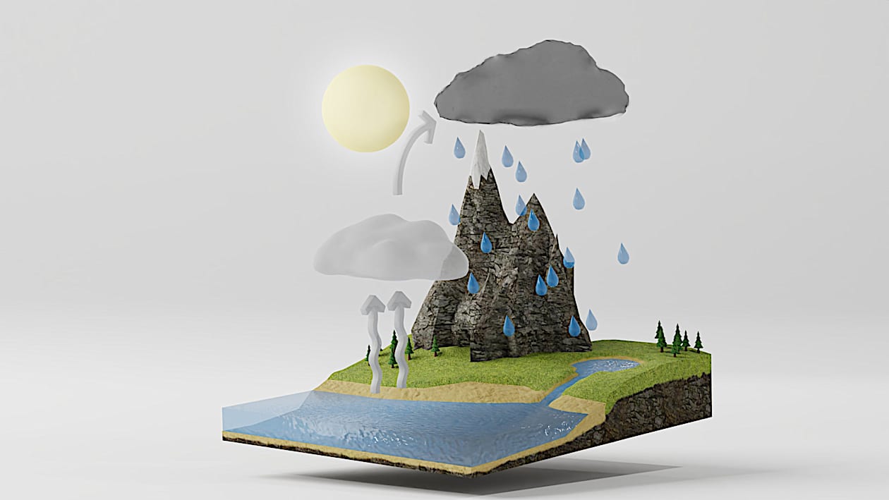 3D Model: Physical Geography - Water Cycle (teacher made)