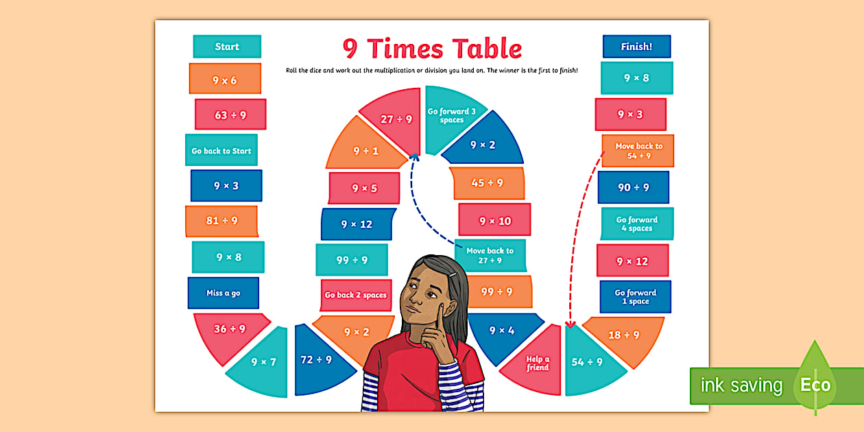 9 Times Table Game | Maths Primary Resource | Fun Activity