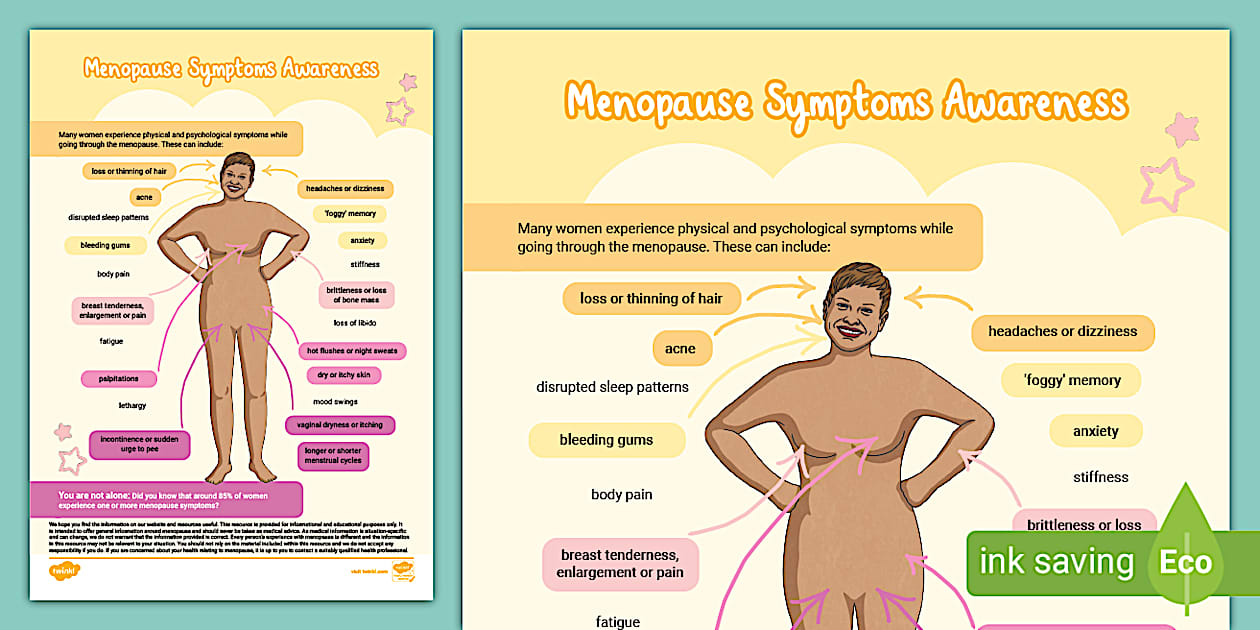 Menopause Symptoms Awareness Poster (Teacher-Made) - Twinkl