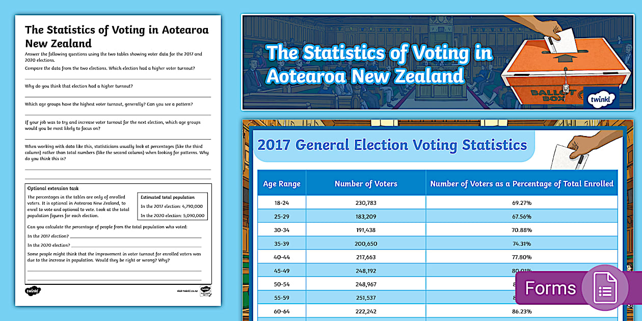 NZ Voting Statistics Posters and Activity Sheet