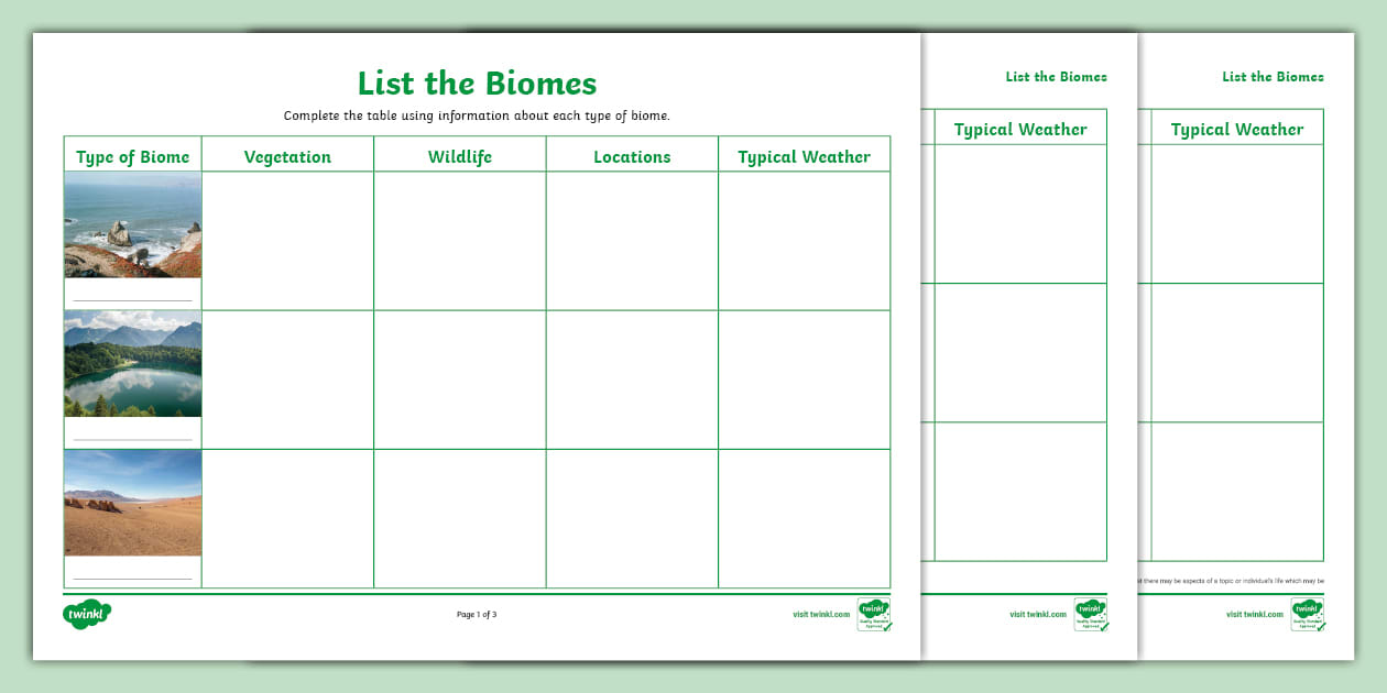 List the Biomes Activity | Twinkl | Geography | KS1 - Twinkl
