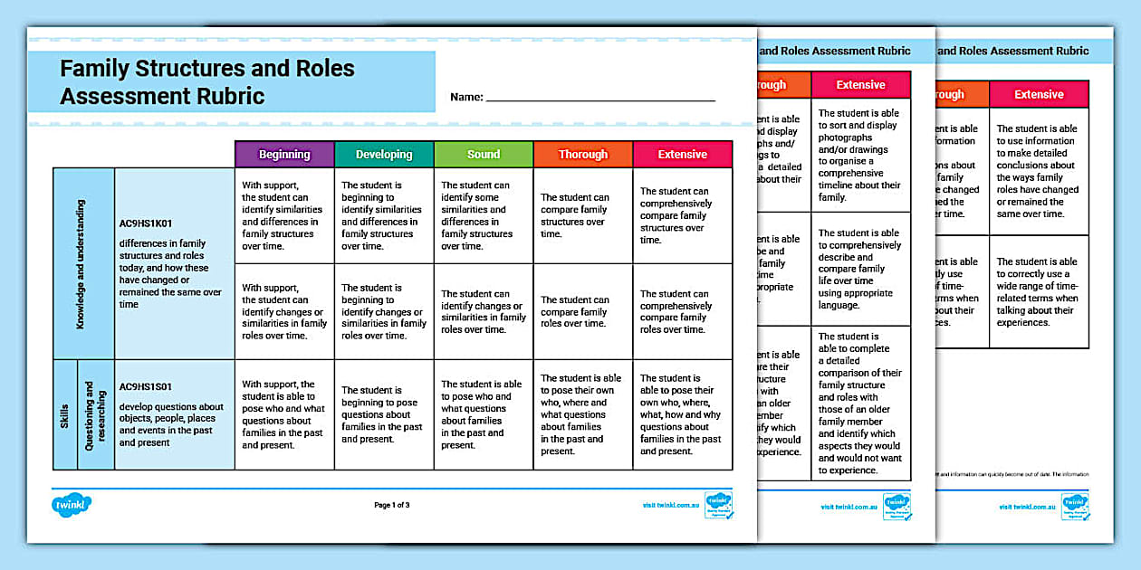 Family Structures and Roles Assessment Rubric - Twinkl