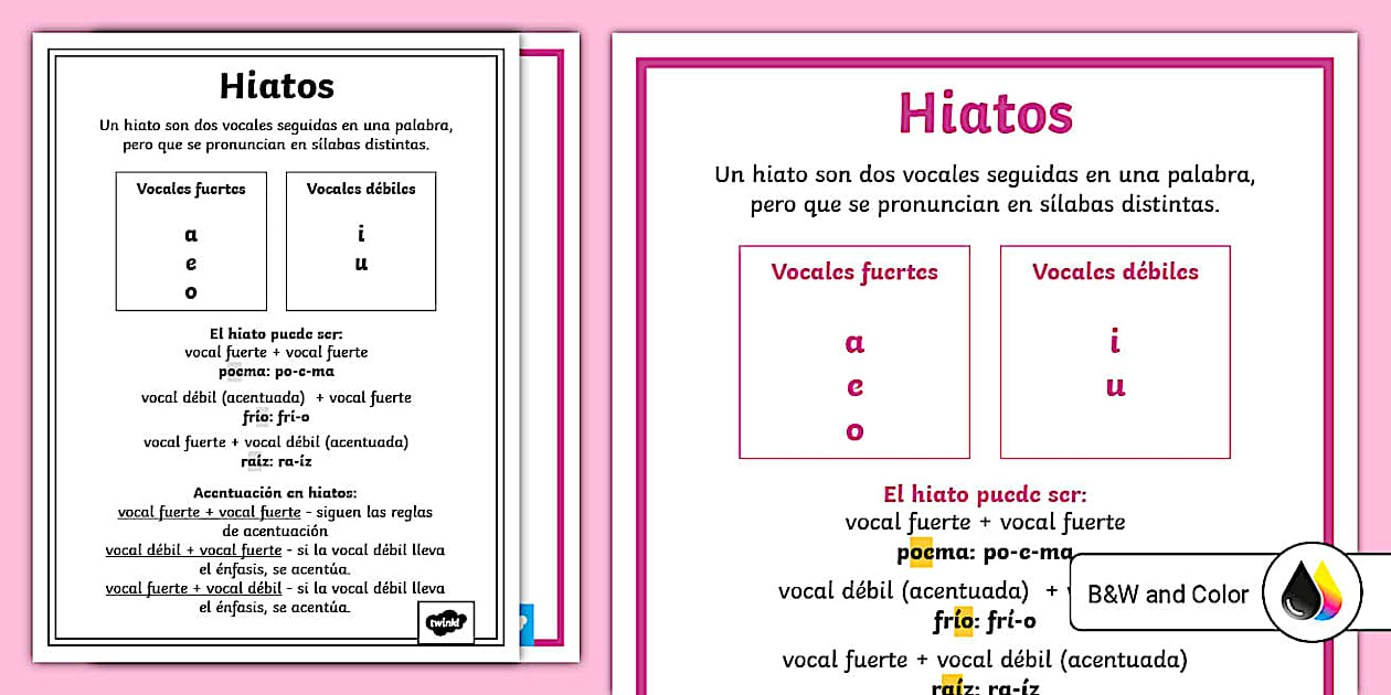 Póster: Hiatos (Teacher-Made) - Twinkl