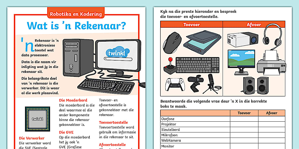 Graad R - Robotika en Kodering - Inleiding tot Rekenaars