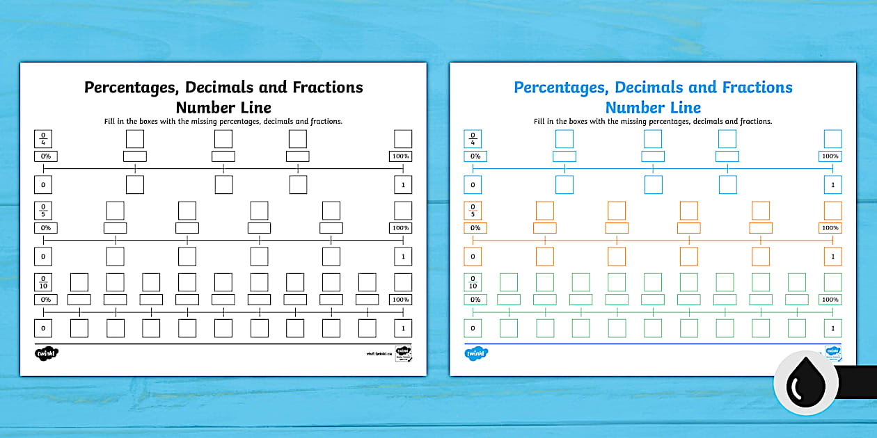 Percentages, Decimals and Fractions Number Line Activity