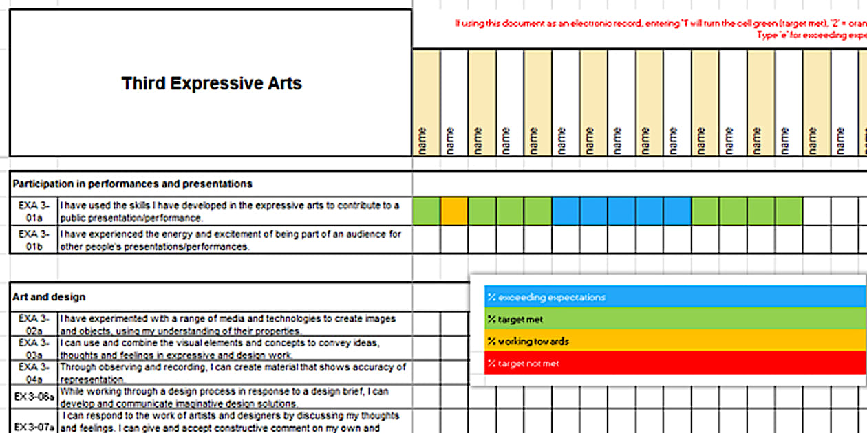 Scottish CfE Third Expressive Arts Assessment Spreadsheet