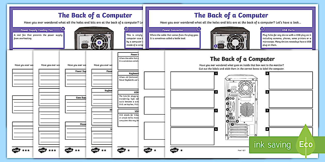 The Back of a Computer Display Poster (teacher made)