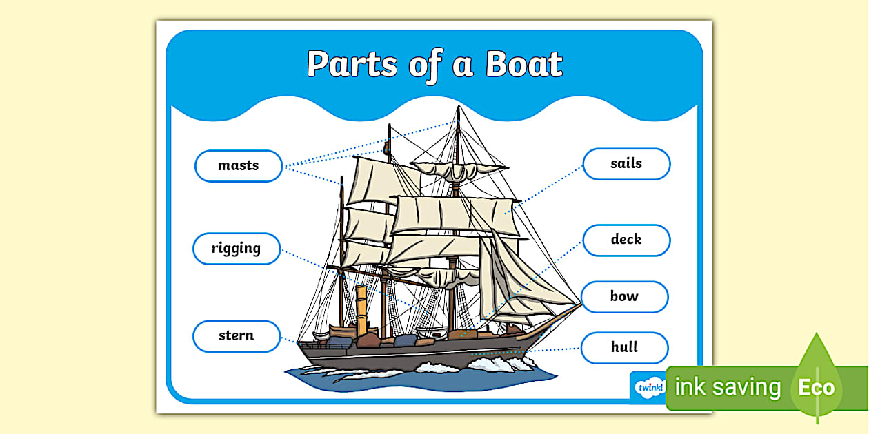 Parts of a Boat Word Mat (l'enseignant a fait) - Twinkl