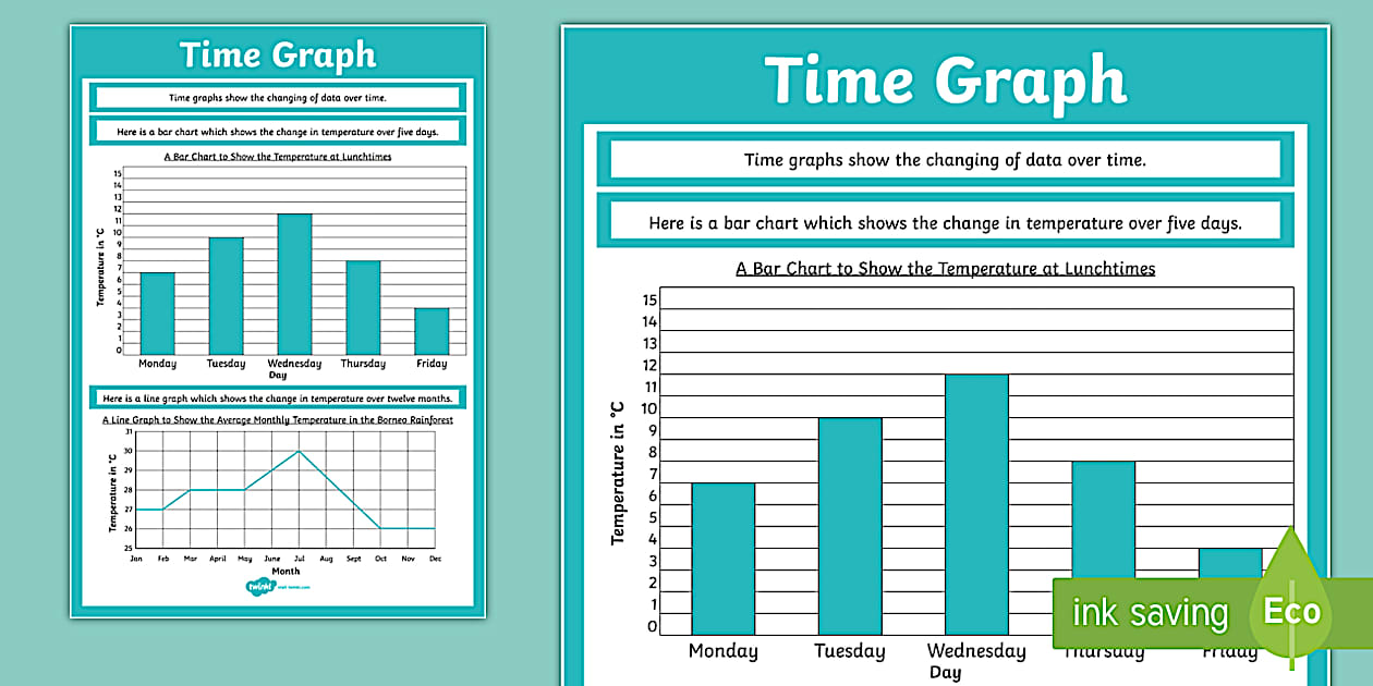KS2 Time Graph Display Poster - Twinkl