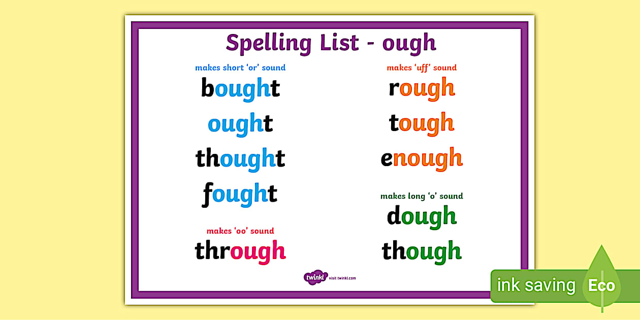 Editable Spelling ough Words Display Poster - Scotland