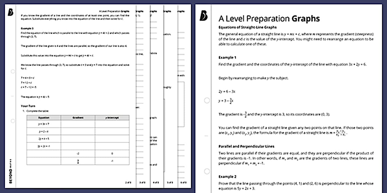 👉 A Level Maths Preparation: Graphs Worksheet | KS5 Maths