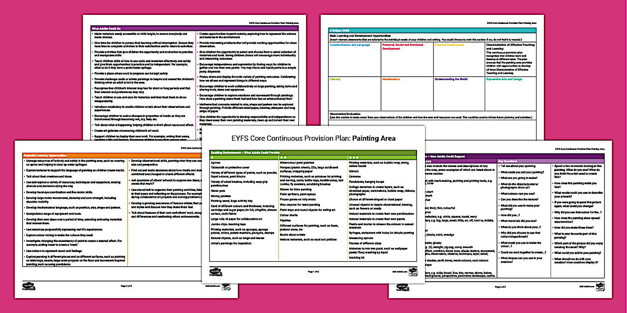 EYFS Painting Area Core Continuous Provision Plan (Ages 3-5)