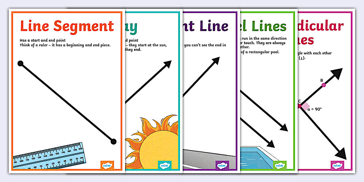 Geometry of Straight Lines Posters (Teacher-Made) - Twinkl