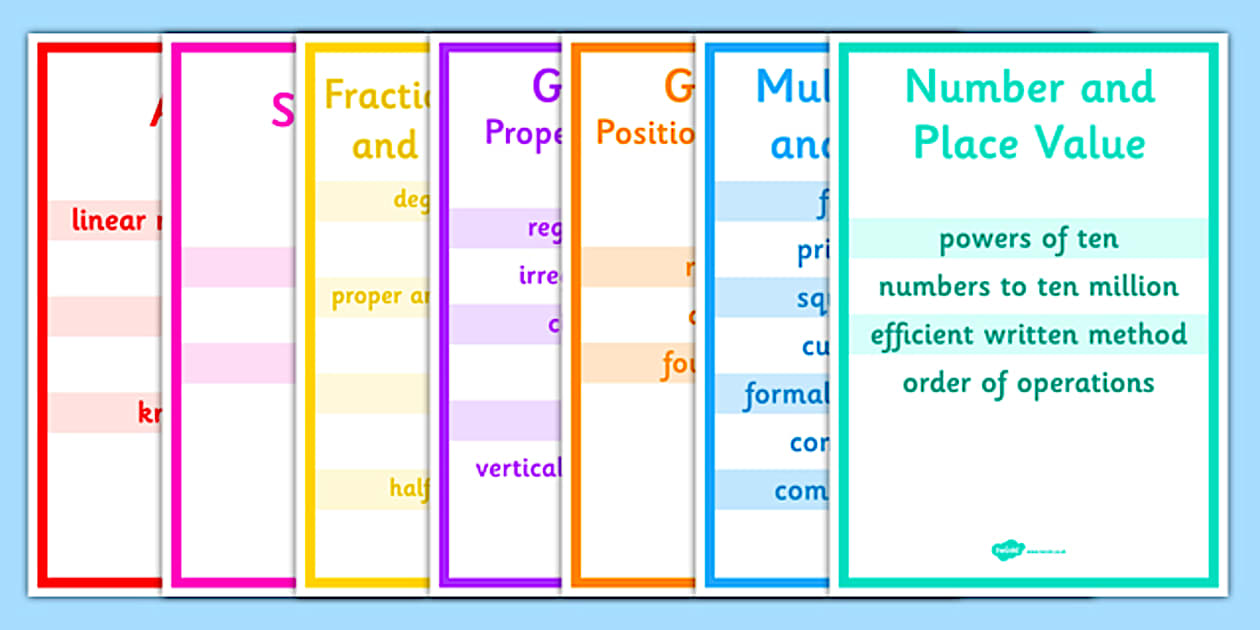 Editable UKS2 Maths New Vocabulary Poster Pack - Twinkl