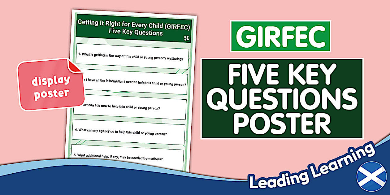 Five Key GIRFEC Questions Poster