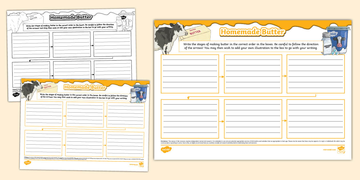 Homemade Butter Sequencing Mind Map (teacher made) - Twinkl