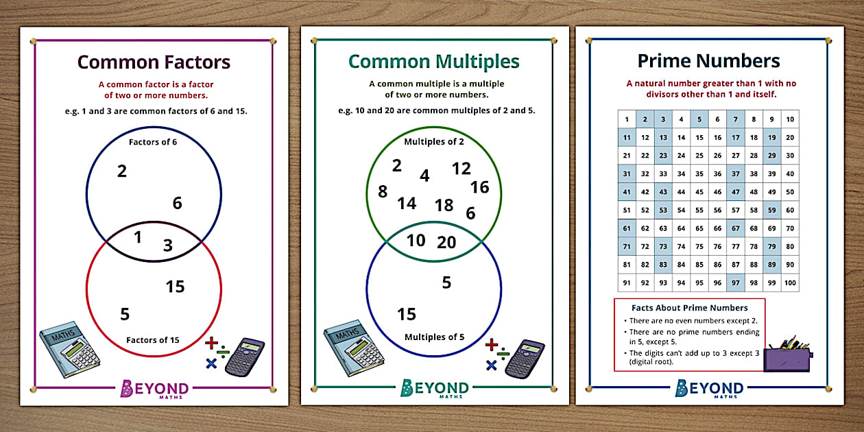 Common Factors, Common Multiples and Prime Numbers Posters