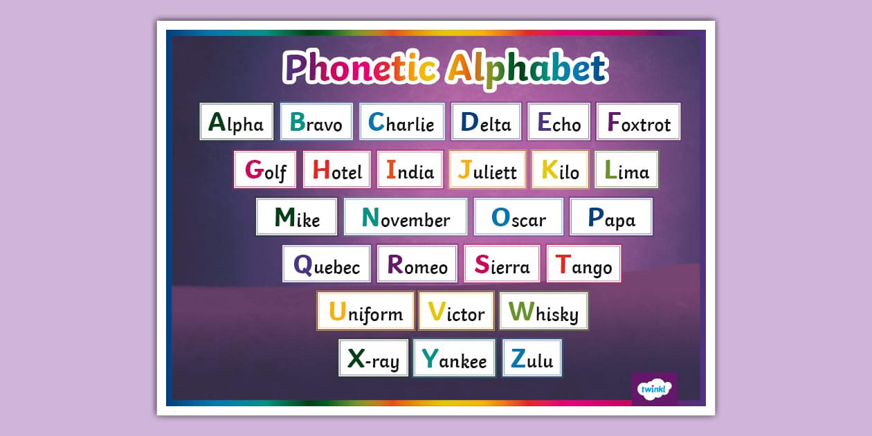 Phonetic Alphabet Terms Display Poster