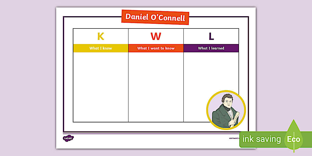 Daniel O Connell KWL Chart 5th and 6th Class - Twinkl