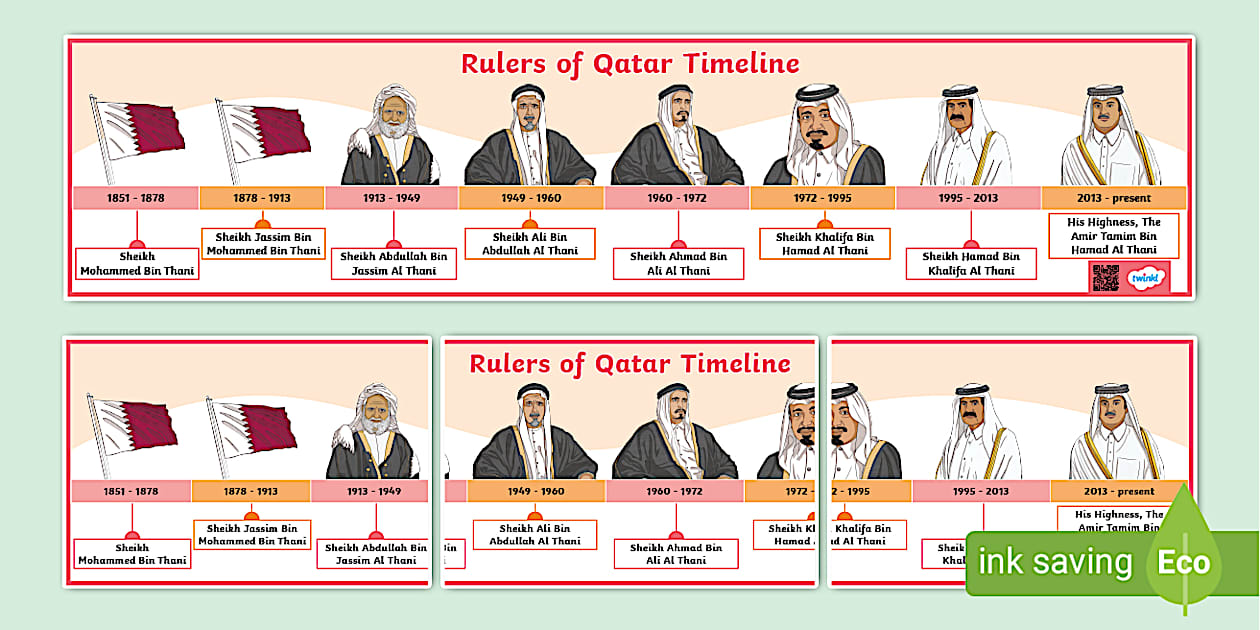 Rulers of Qatar Display Timeline - Twinkl
