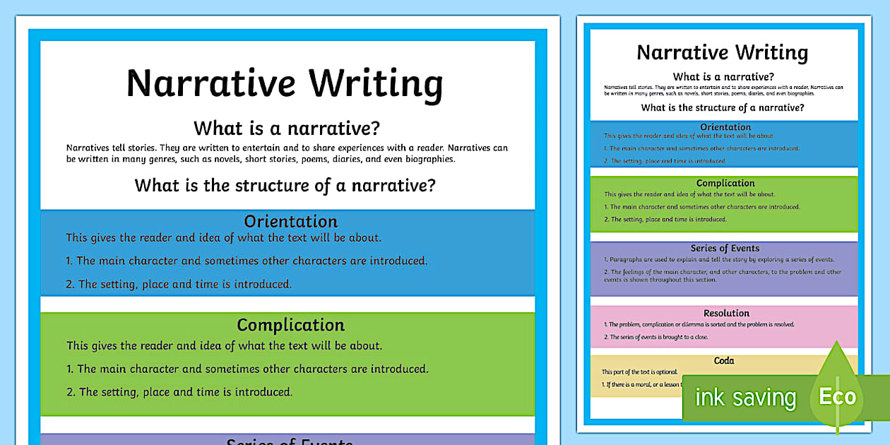 Year 5 Narrative Writing Structure A4 Display Poster for Naplan -Australia