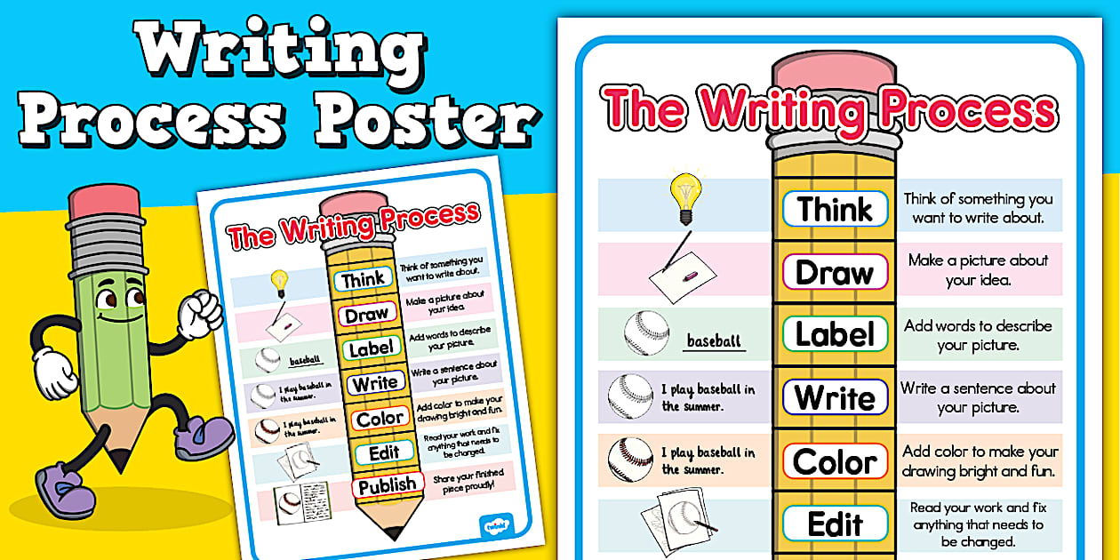 Writing Process Poster (teacher made) - Twinkl