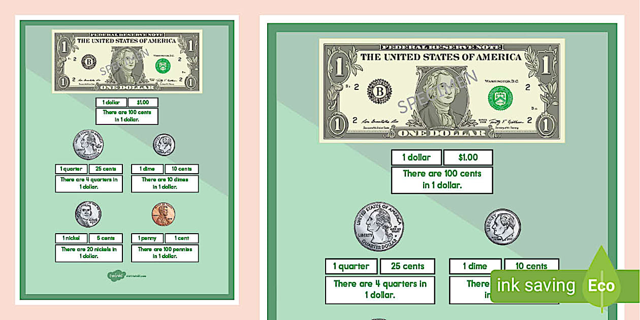US Currency Poster | Financial Literacy | Twinkl USA