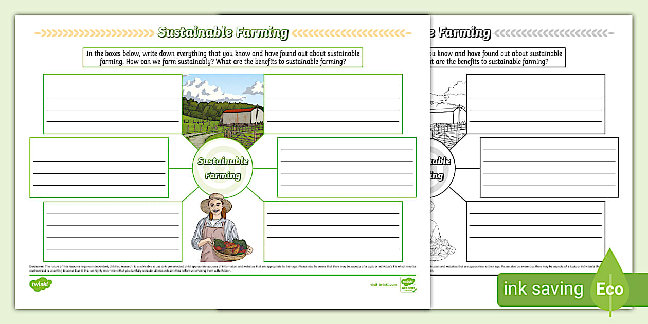 Sustainable Farming Mind Map (teacher made) - Twinkl
