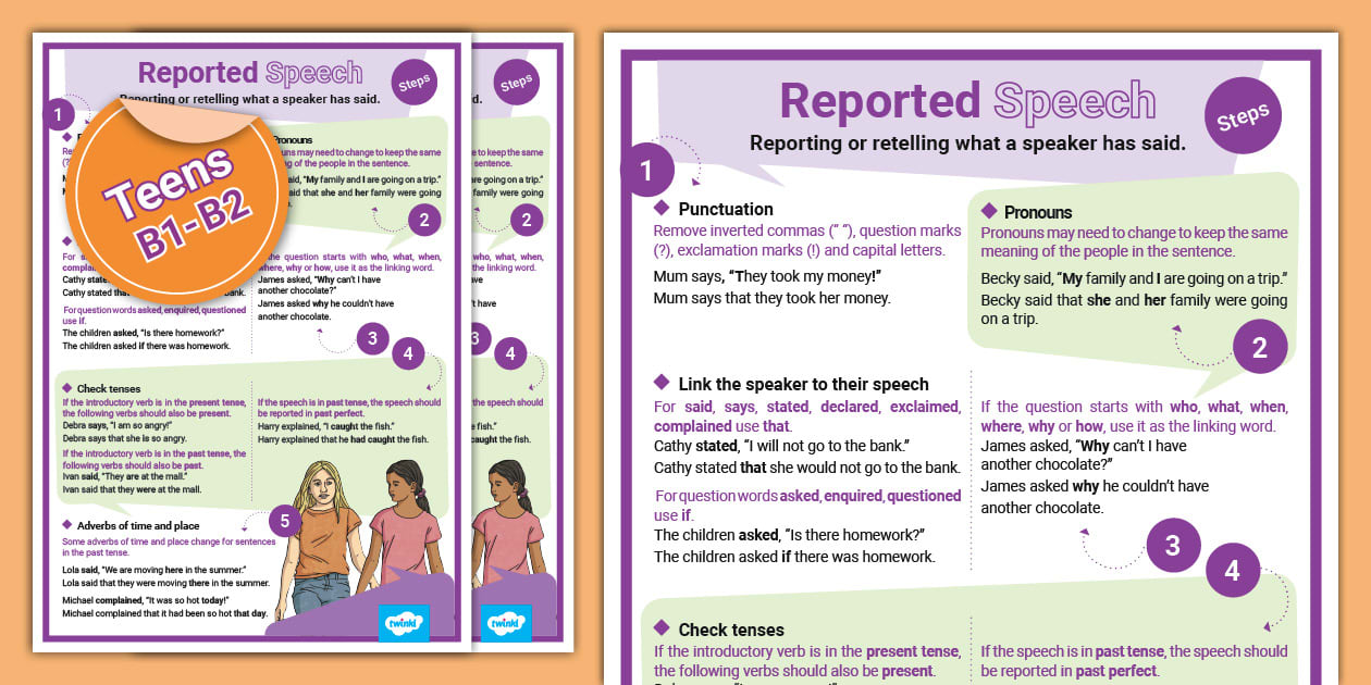 ESL Reported Speech Poster for Teens (Teacher-Made) - Twinkl
