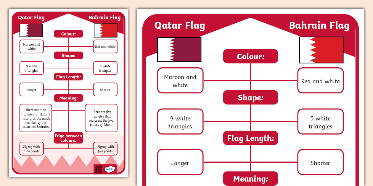 The Flags of Qatar and Bahrain Display Poster - Twinkl
