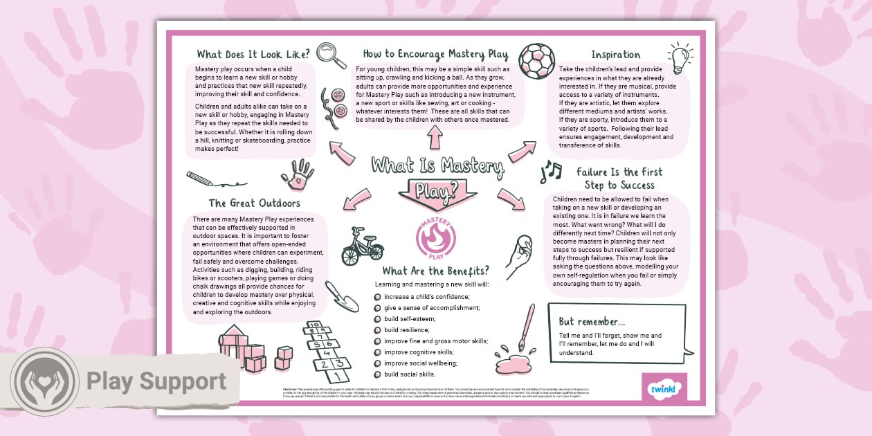 What Is Mastery Play? Adult Information Sketchnote Poster