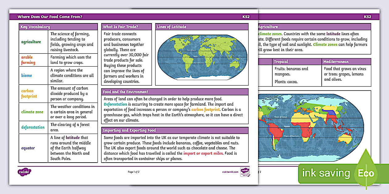 Where Does Our Food Come From? Knowledge Organiser - Twinkl