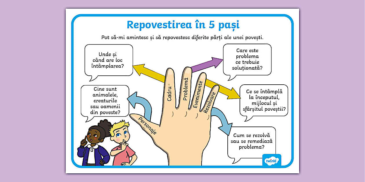 Repovestirea în 5 pași – Planșă (teacher made)