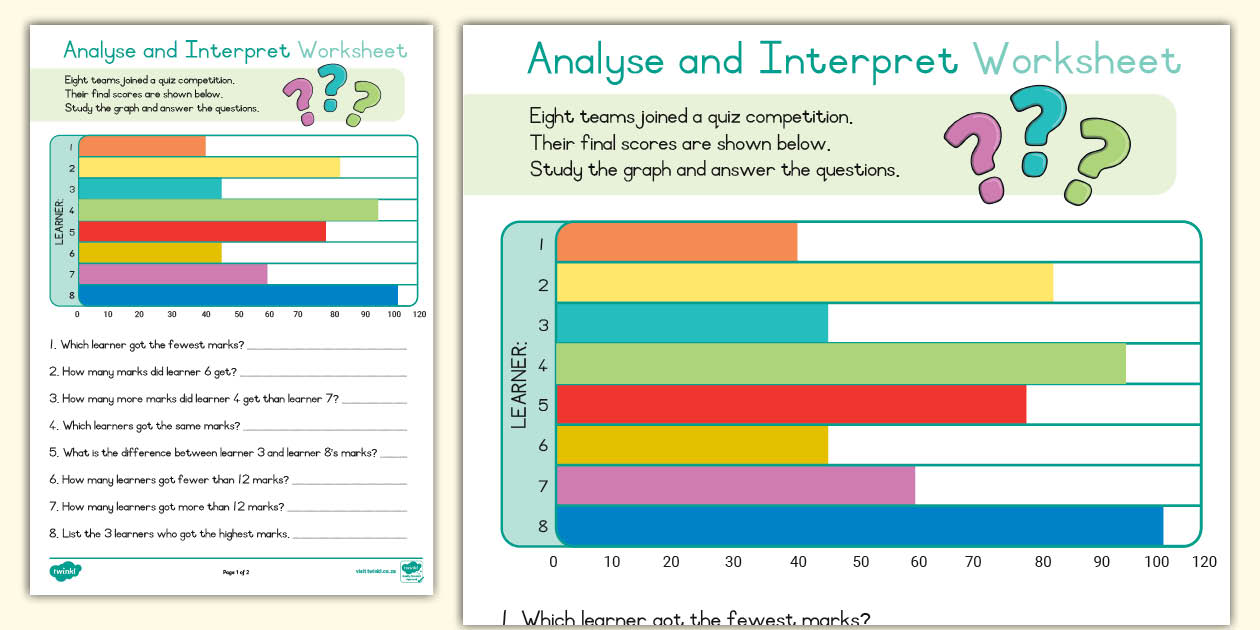 Grade 1 Data Handling - Analyse and Interpret Data - Test Results