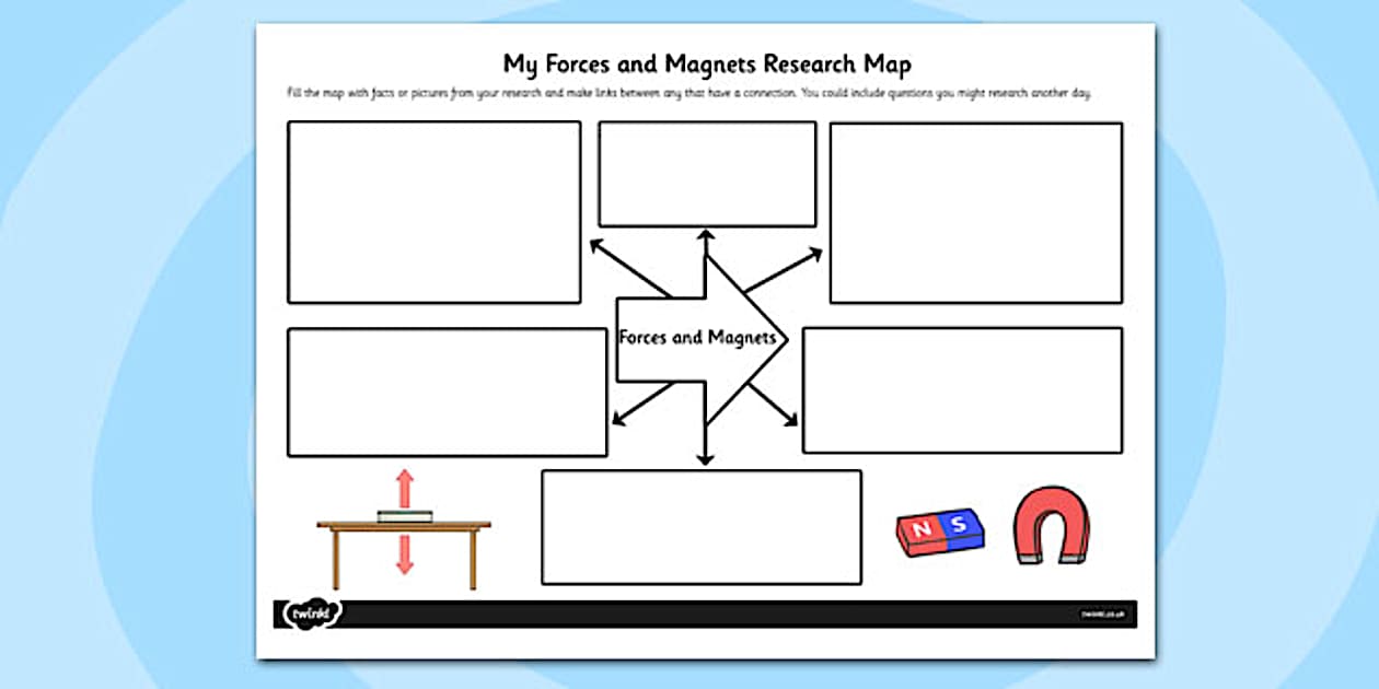 Forces and Magnets Themed Research Map (Teacher-Made)