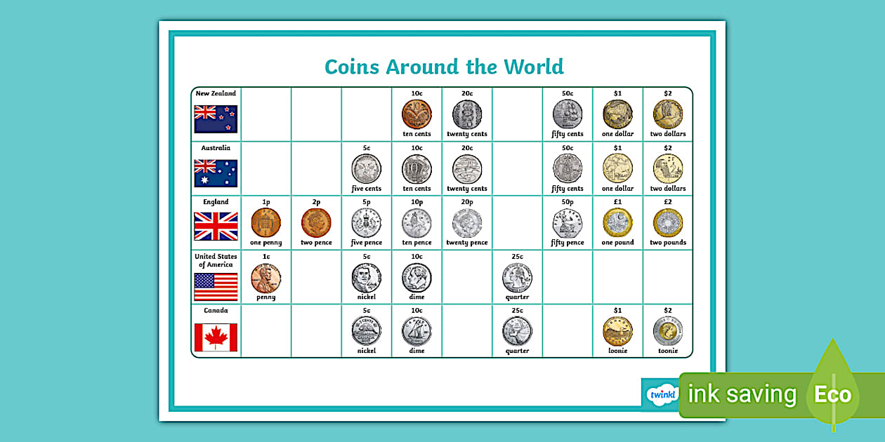 Coins Around the World Display Poster | Twinkl - Twinkl