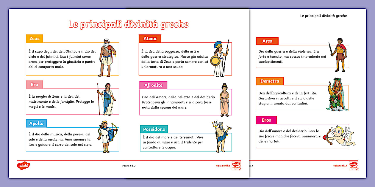 Mappa concettuale divinità greche (teacher made) - Twinkl