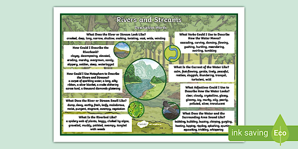 KS2 Rivers & Streams Descriptive Word Mat (teacher made)