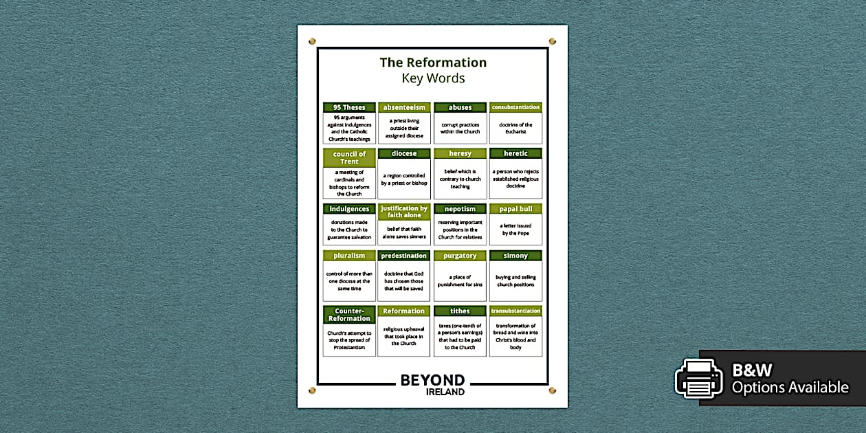 The Reformation Key Words Display Poster