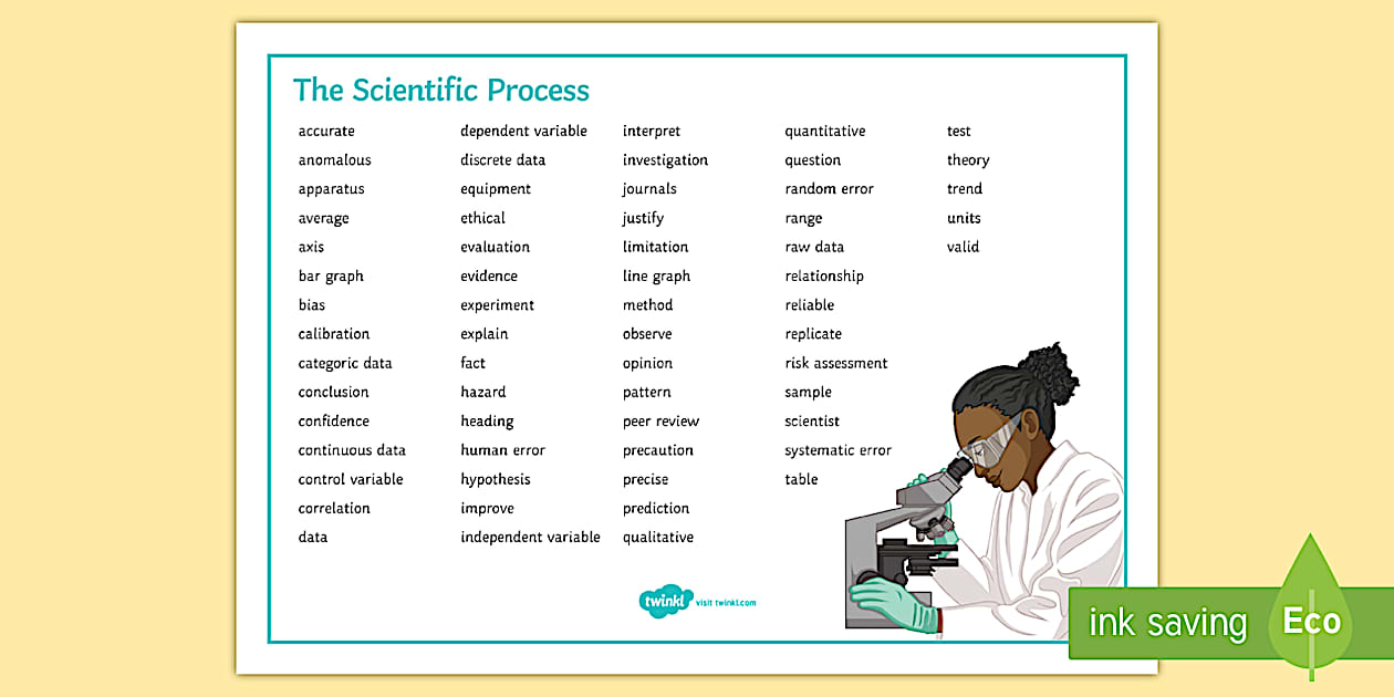 The Scientific Process Word Mat (teacher made) - Twinkl