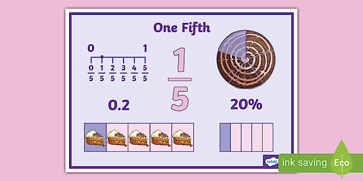 👉 Representing One Fifth Display Poster (teacher made)