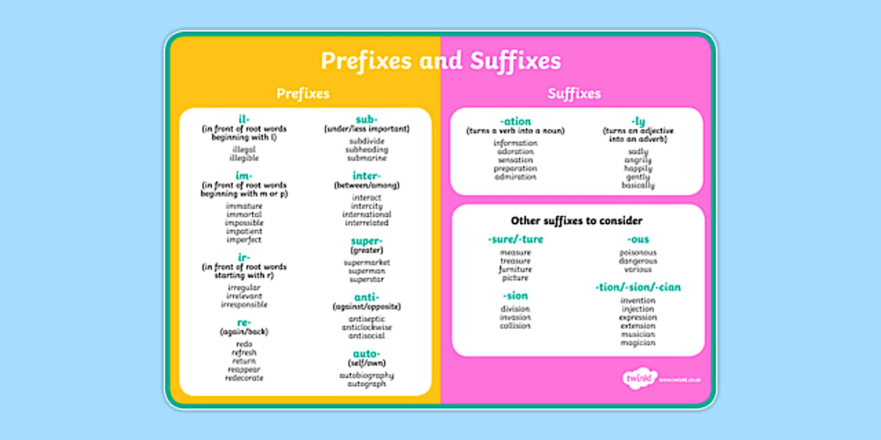 Prefixes and Suffixes Word Mat (teacher made) - Twinkl