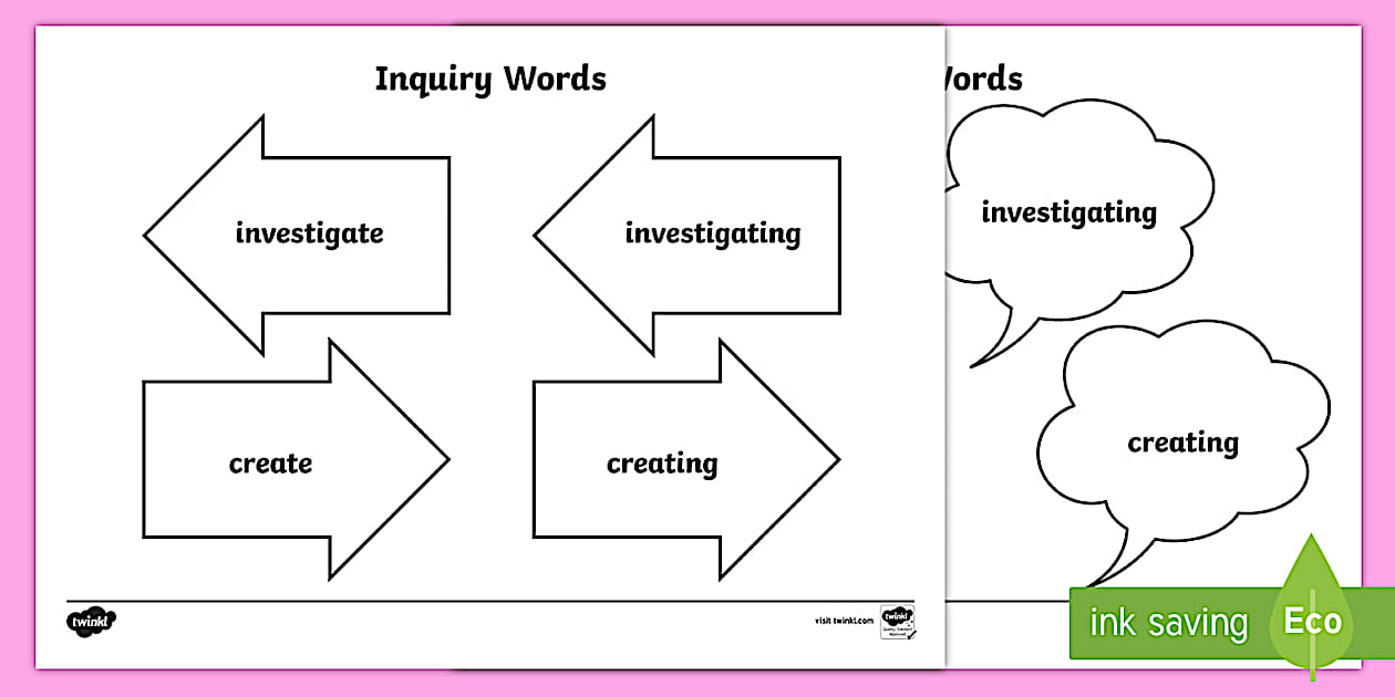Inquiry Words Display Sign (teacher made) - Twinkl